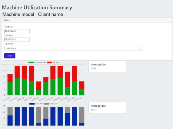 Unlocking Productivity: Your Guide to the Haffner Machine Utilization ...